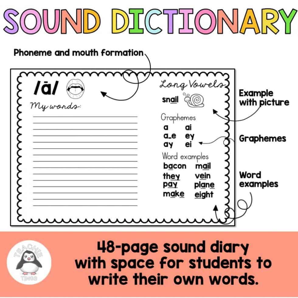 Sound Dictionary with Mouth Pictures – Phonics Dictionary – Teachie ...