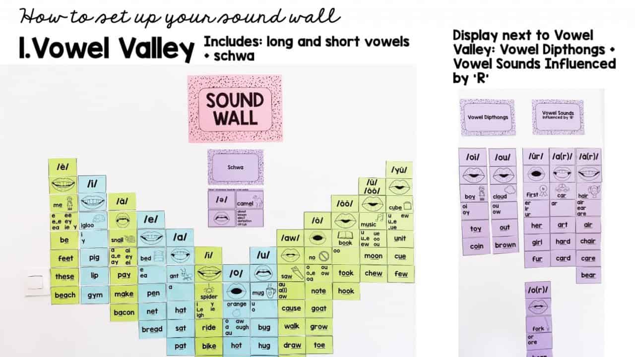 How to use a Sound Wall – Teachie Tings – Time-Saving Teacher Resources