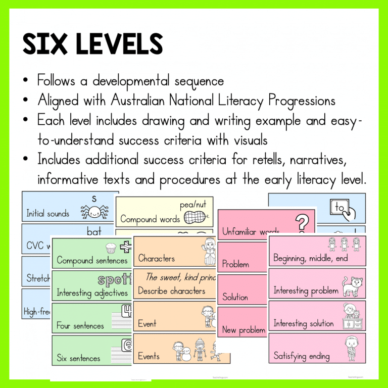 Writing Bump It Up Wall with Visual Success Critieria – Teachie Tings ...