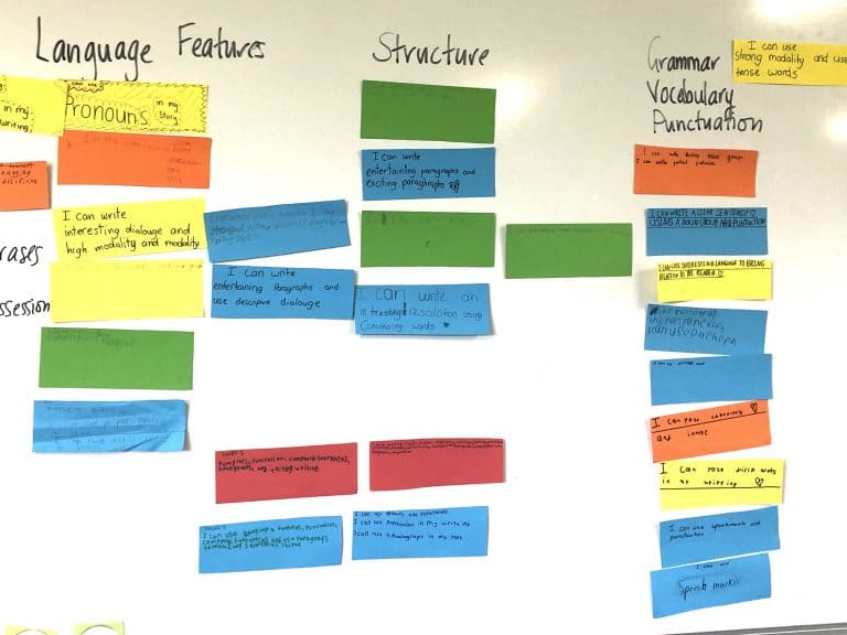 Bump It Up Walls in Your Classroom – Teachie Tings – Time-Saving ...