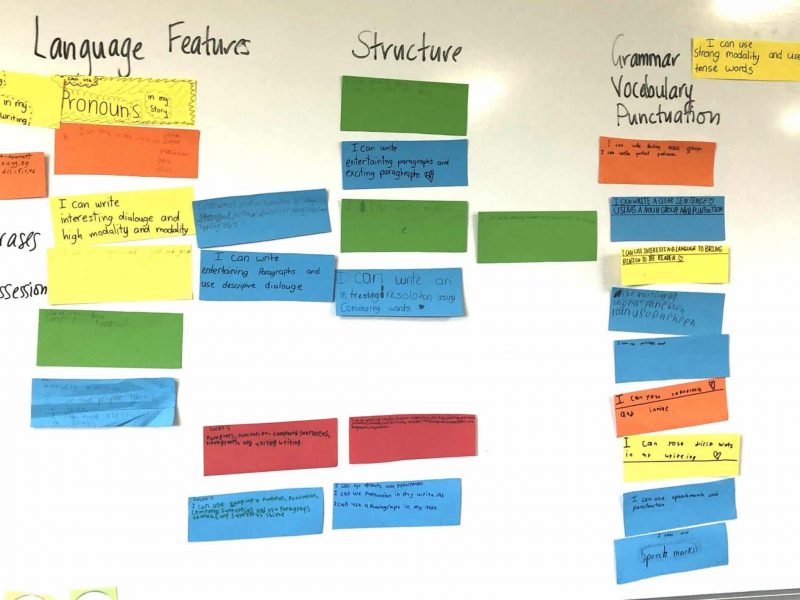 4 Tips For Creating Success Criteria That Students Understand – Teachie ...