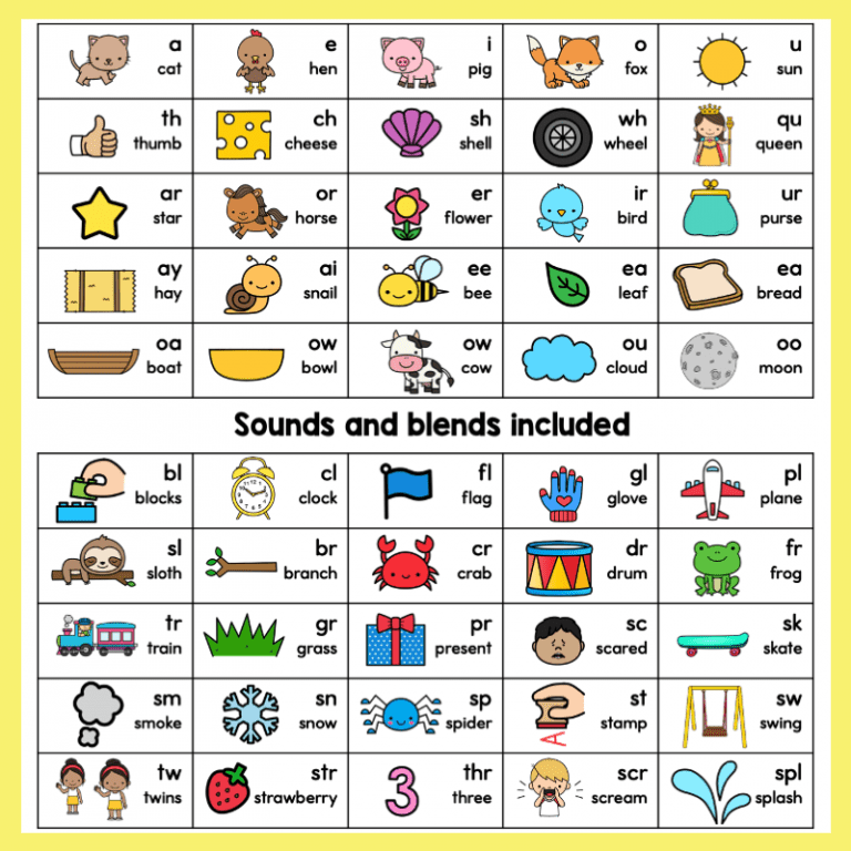Phonics Sounds and Consonant Blends Desk Tent – Teachie Tings – Time ...