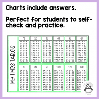 Times Table Multiplication Practice Charts for Students – Pastel ...