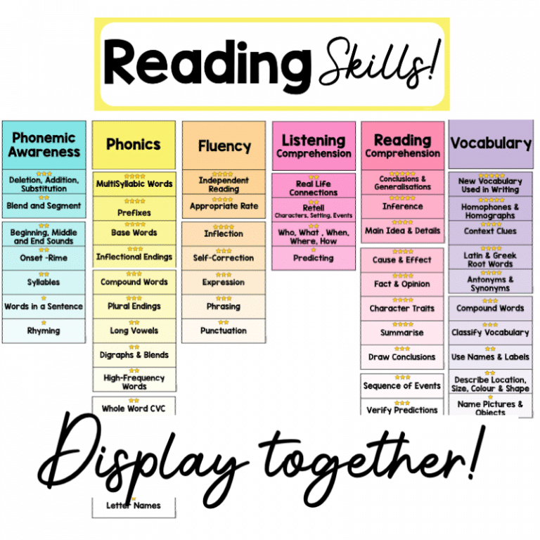 Reading Skills Bump It Up Walls | Six Displays | One Mega-Wall ...