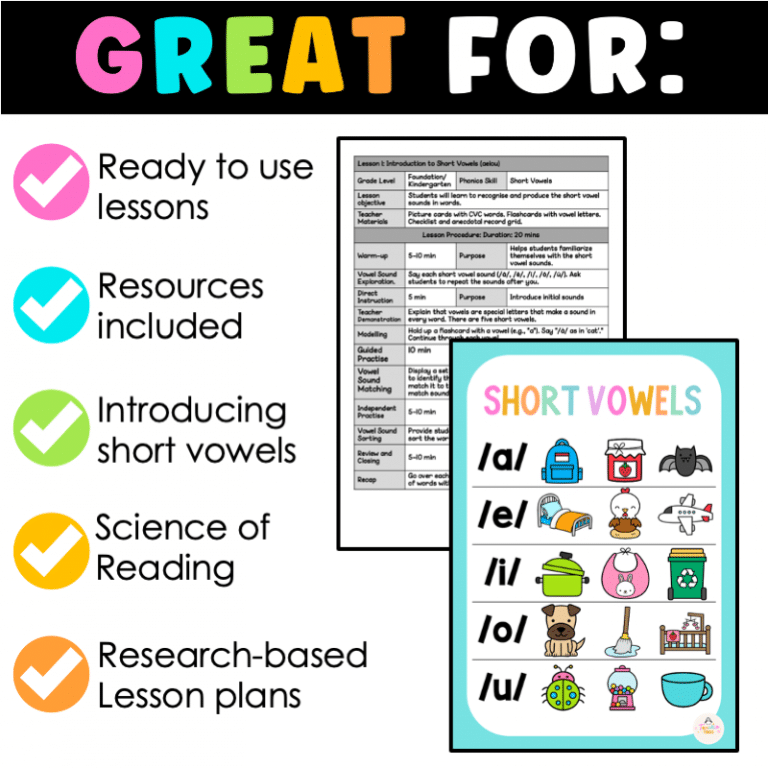 Short Vowel Lesson Pack – Comprehensive 8-Lesson Resource for Early ...